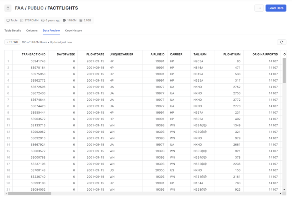 Custom Join in ThoughtSpot's SQL Editor - InterWorks
