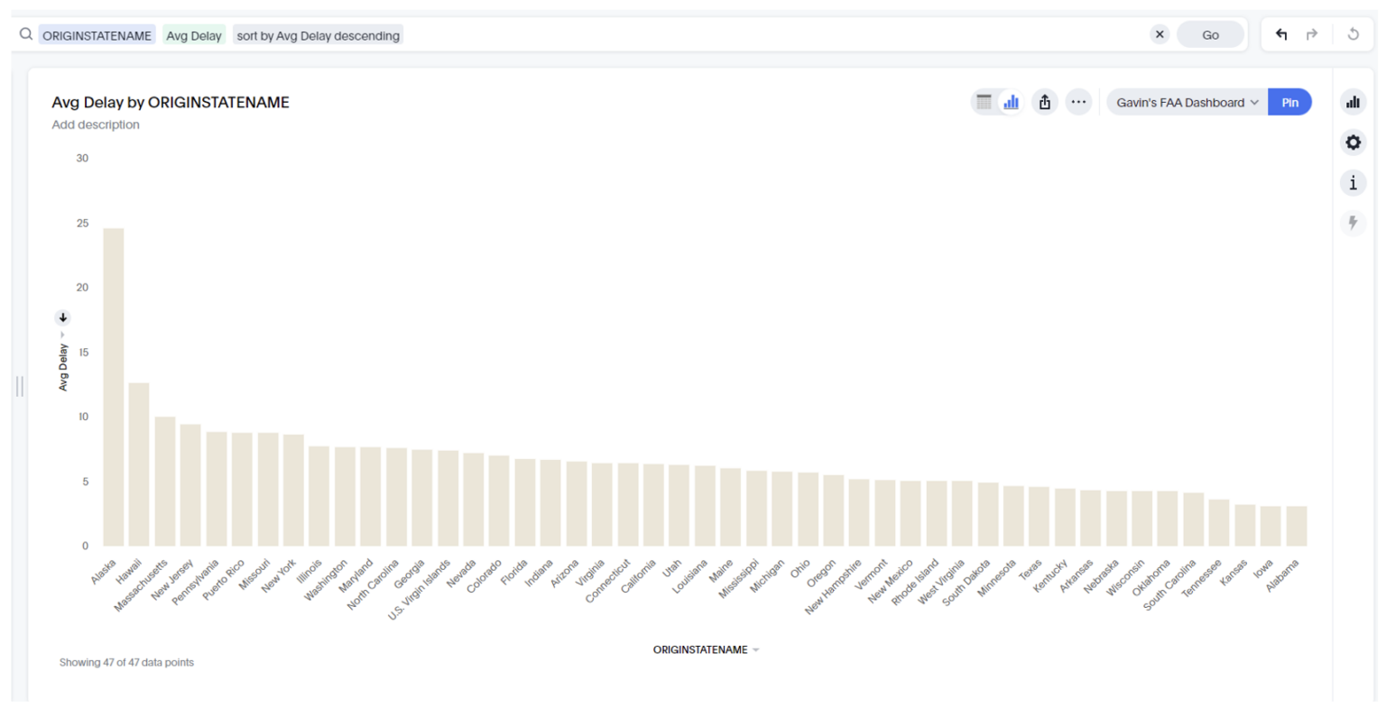 Custom Join in ThoughtSpot's SQL Editor - InterWorks