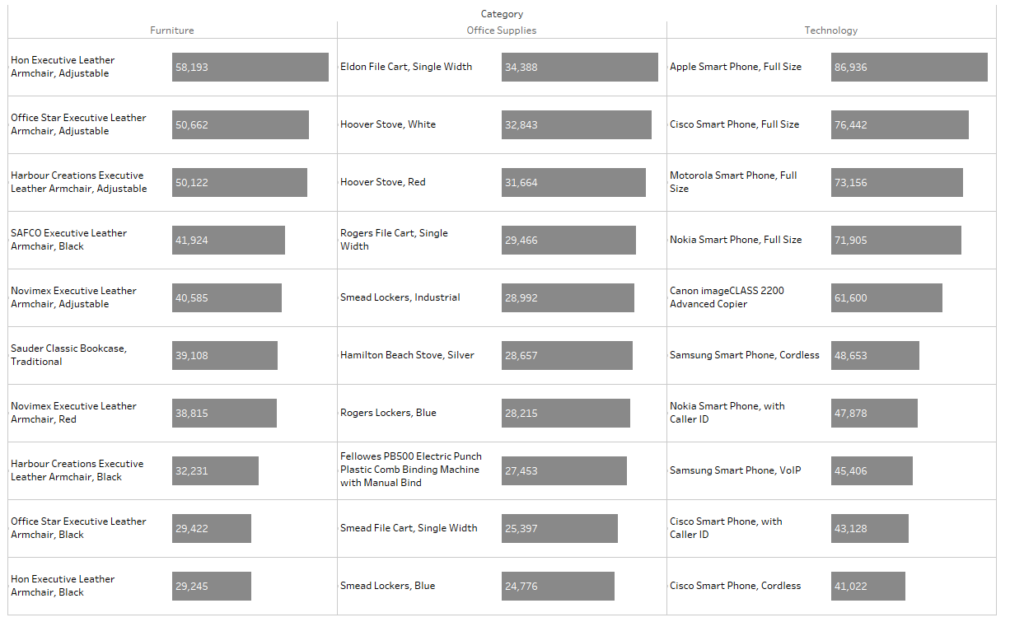 Tableau Hacks: Mark Label Wrapping - InterWorks