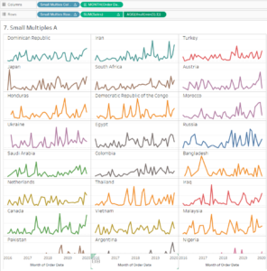 Tableau Hacks: Small Multiples - InterWorks