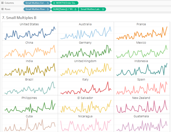 Tableau Hacks: Small Multiples - InterWorks