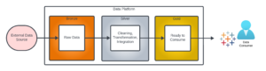 The Medallion Data Architecture - InterWorks