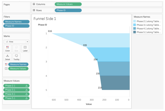 How To Build a Colored Smooth Funnel in Tableau - InterWorks