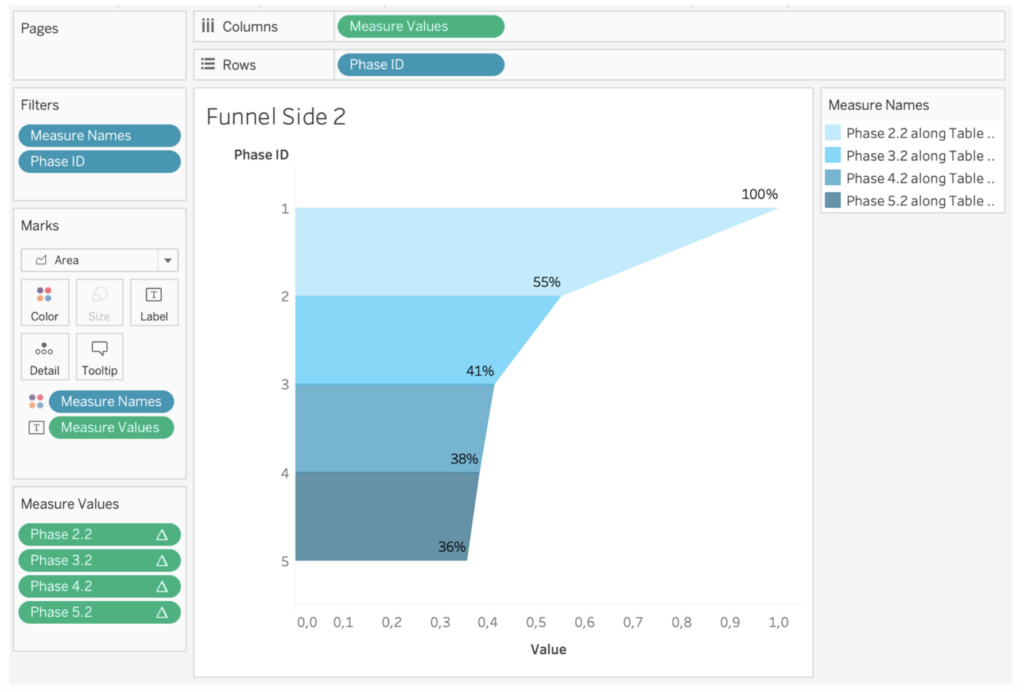 How To Build a Colored Smooth Funnel in Tableau - InterWorks