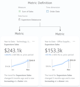 How To Build the Best Metrics in Tableau Pulse - InterWorks