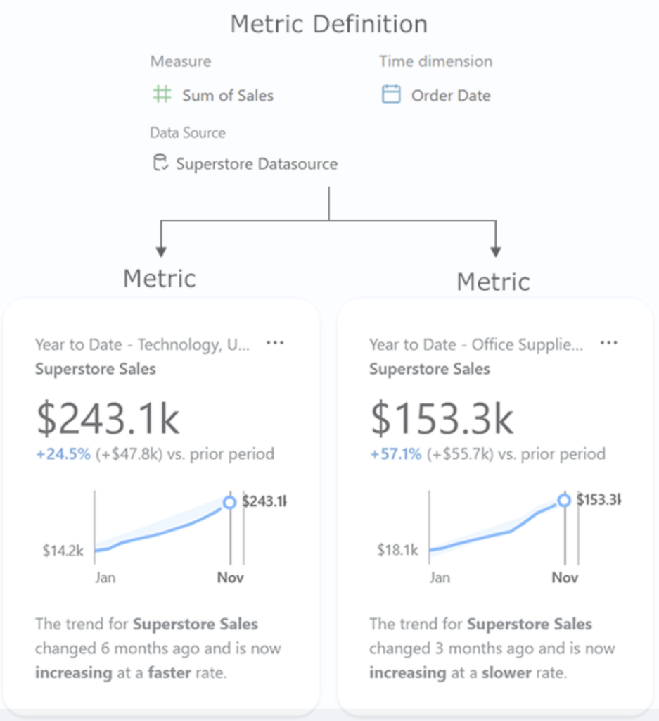 How To Build the Best Metrics in Tableau Pulse - InterWorks