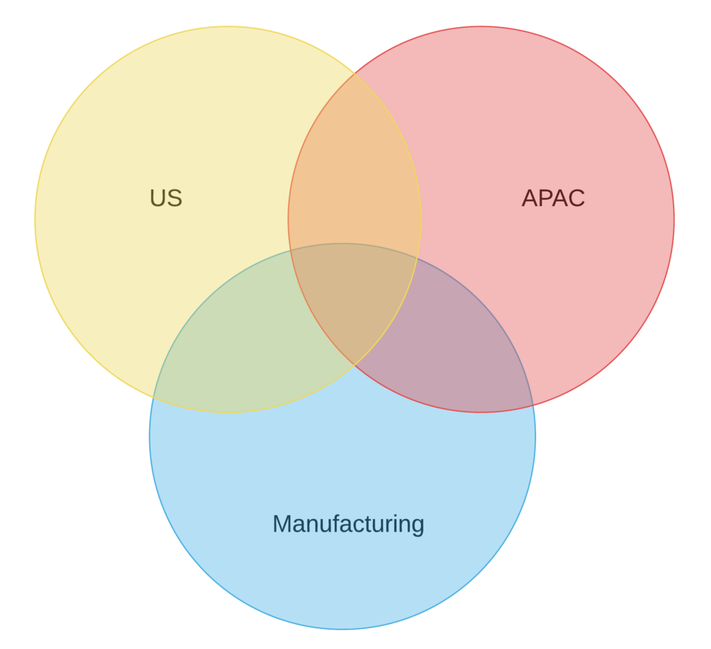 Domain Ownership: Data Products within Business Functions - InterWorks