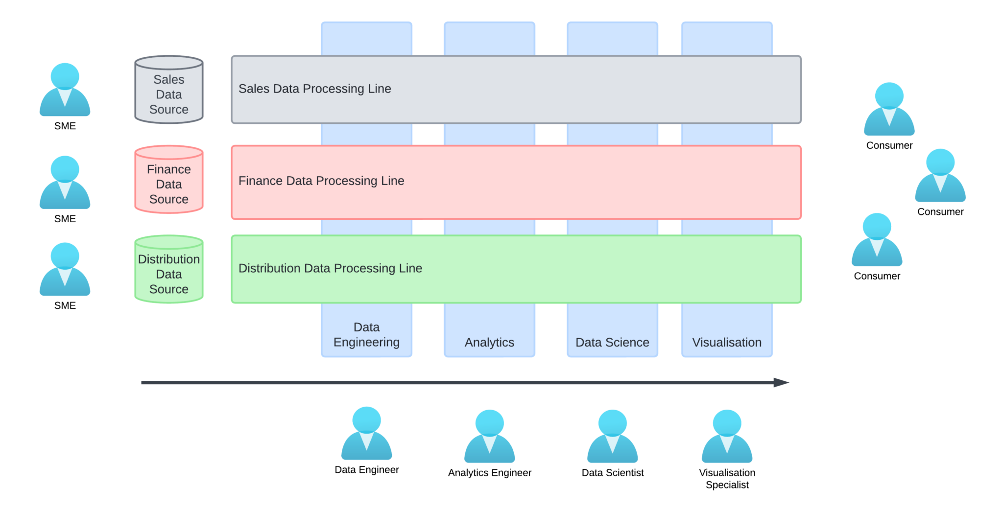 Domain Ownership: Data Products within Business Functions - InterWorks