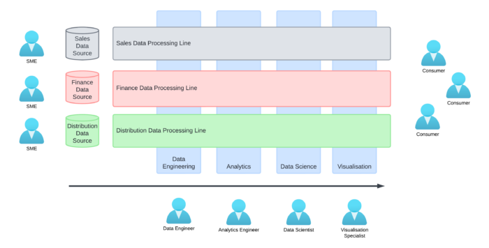 Domain Ownership: Data Products within Business Functions - InterWorks