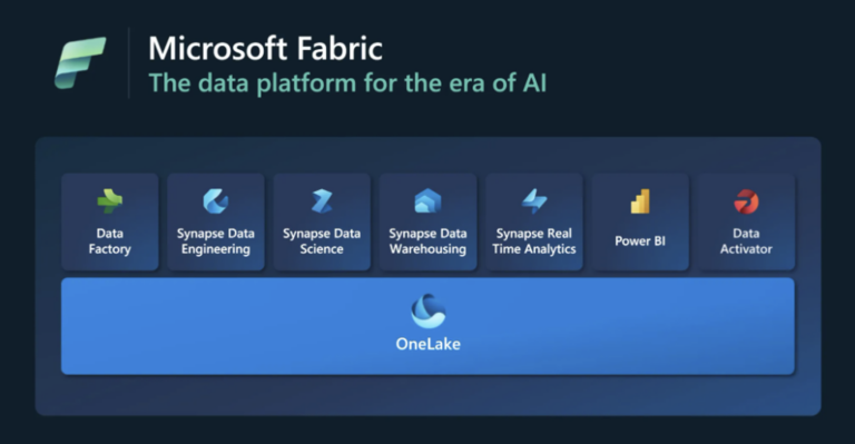 It's a Wrap: Power BI and Fabric Summit 2024 - InterWorks