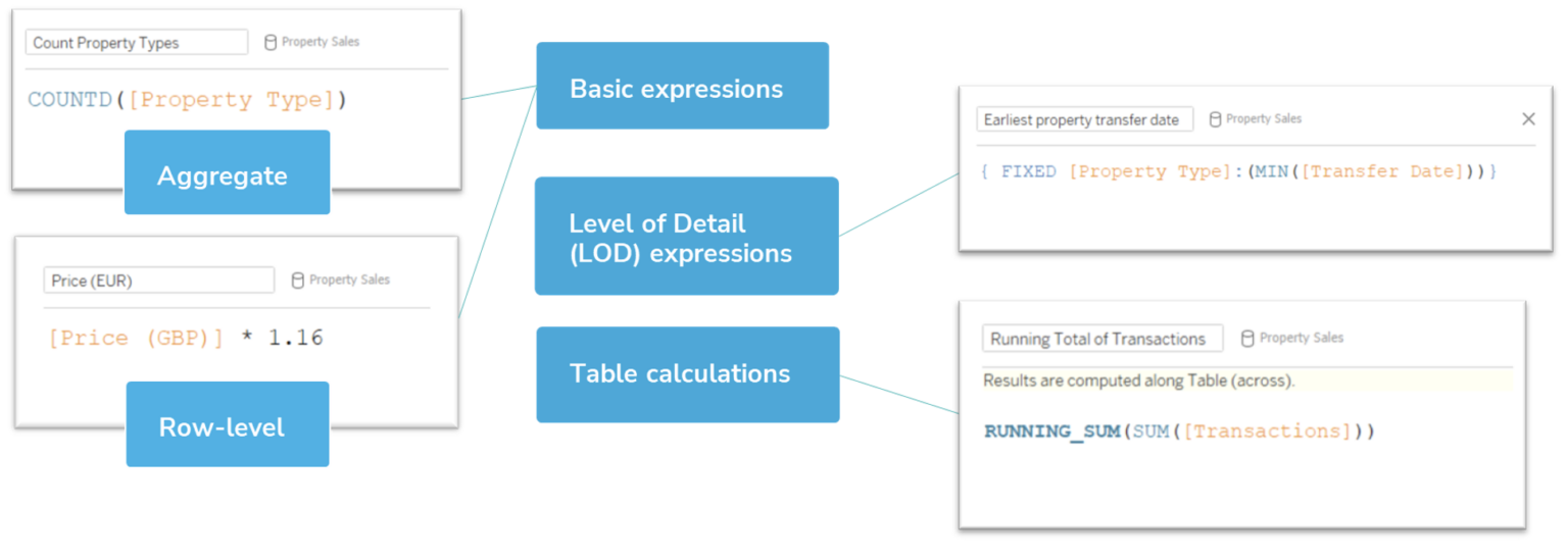 Power BI Logic and Calculation Foundations - InterWorks