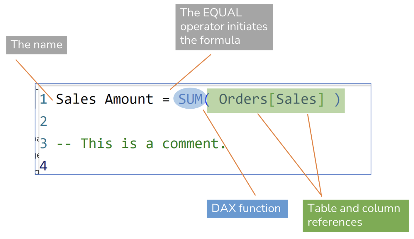 Power BI Logic and Calculation Foundations - InterWorks