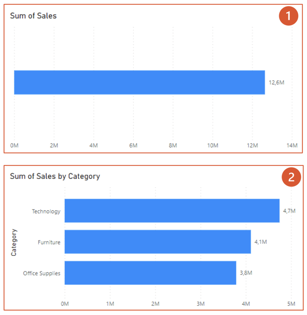 Power BI Logic and Calculation Foundations - InterWorks