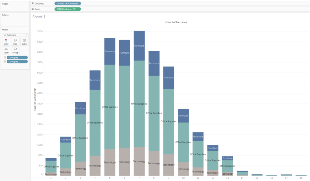 Recreating Level of Detail Calculations in Power BI - InterWorks
