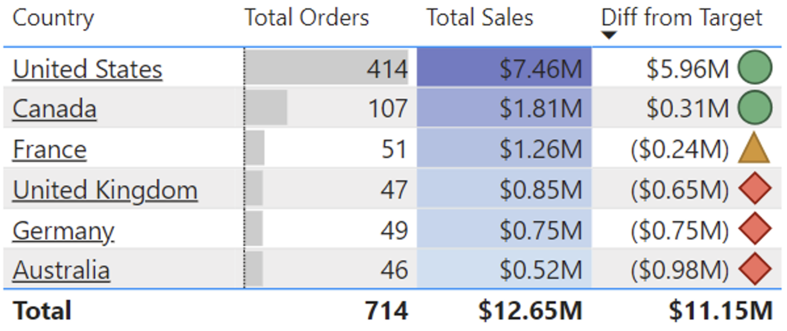 Mastering Conditional Formatting for Enhanced Tables and Matrices in ...