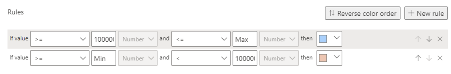 Mastering Conditional Formatting for Enhanced Tables and Matrices in Power BI - InterWorks