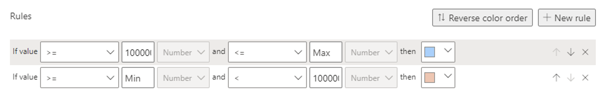 Mastering Conditional Formatting For Enhanced Tables And Matrices In