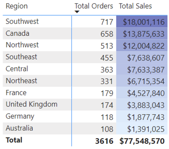 Mastering Conditional Formatting for Enhanced Tables and Matrices in ...