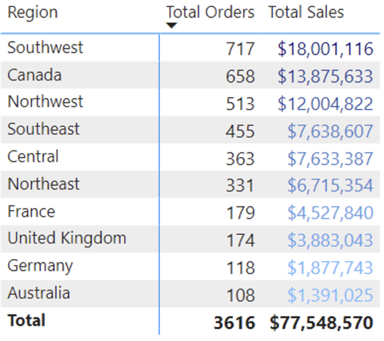 Mastering Conditional Formatting for Enhanced Tables and Matrices in ...