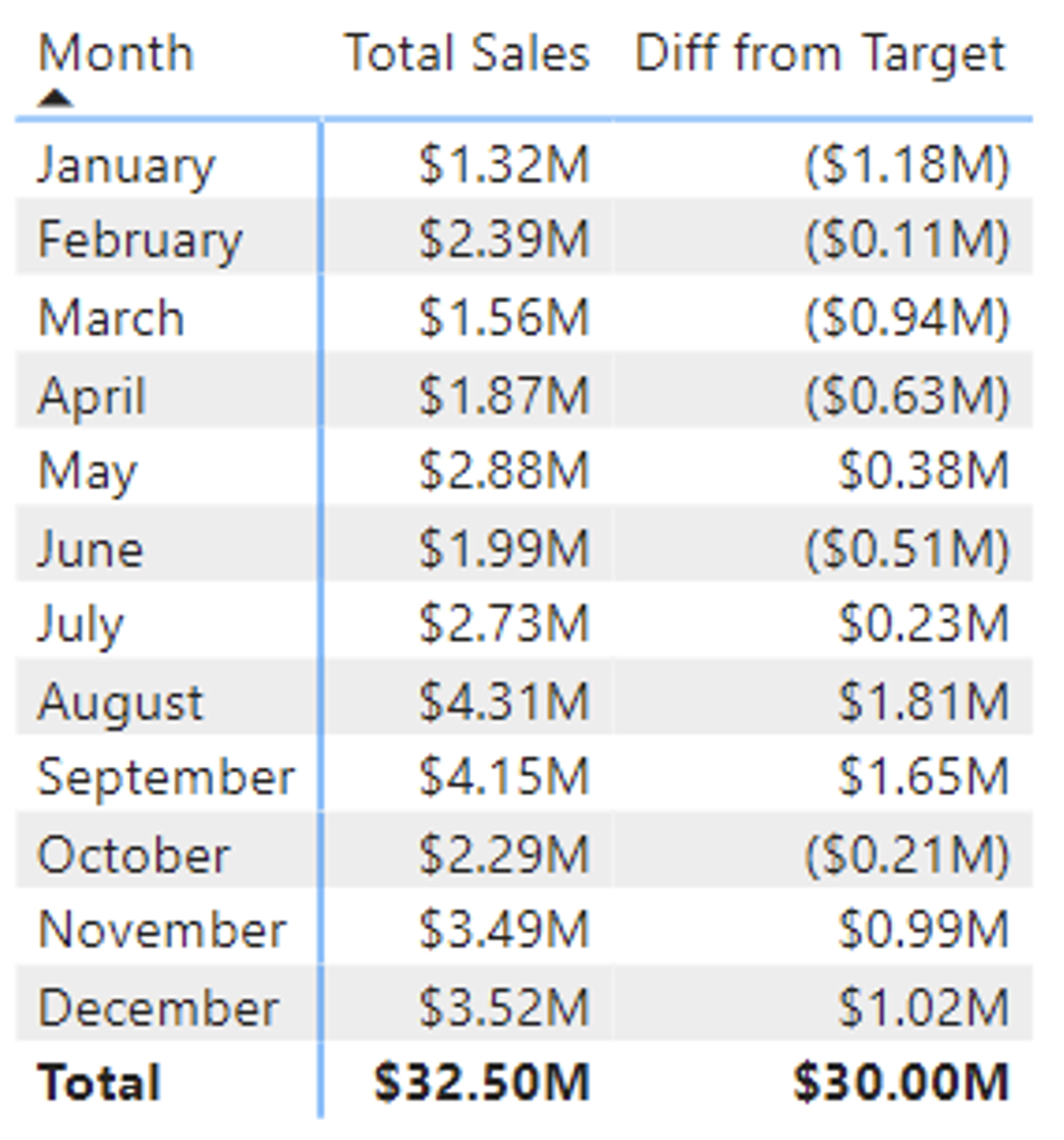 Mastering Conditional Formatting For Enhanced Tables And Matrices In