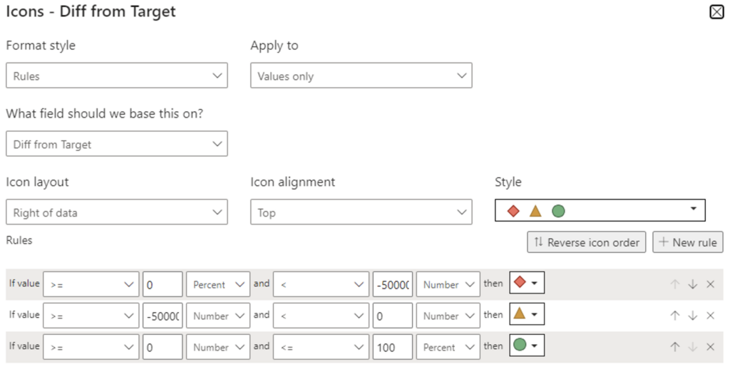 Mastering Conditional Formatting For Enhanced Tables And Matrices In