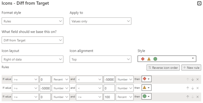 Mastering Conditional Formatting for Enhanced Tables and Matrices in Power BI - InterWorks
