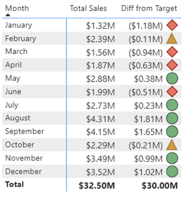 Mastering Conditional Formatting for Enhanced Tables and Matrices in ...