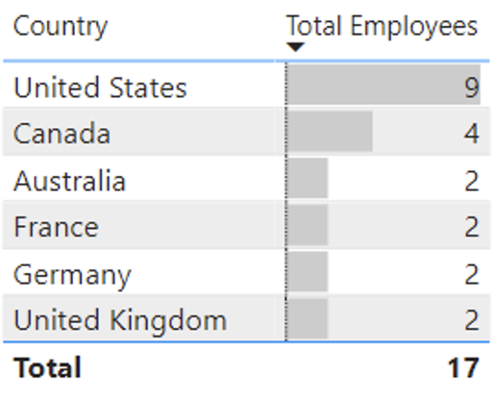 Mastering Conditional Formatting for Enhanced Tables and Matrices in ...