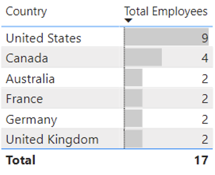 Mastering Conditional Formatting For Enhanced Tables And Matrices In