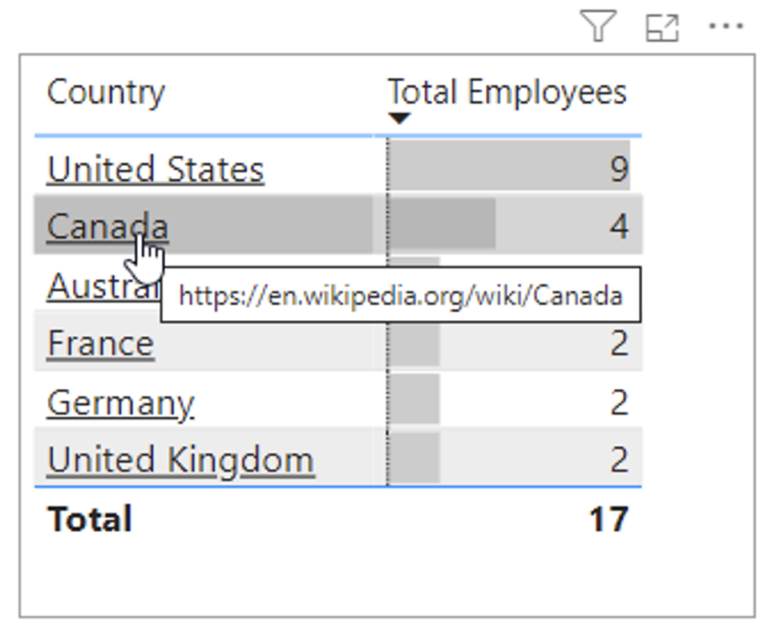 Mastering Conditional Formatting for Enhanced Tables and Matrices in ...