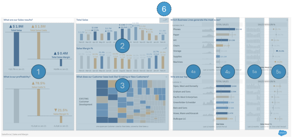Exploring Tableau Pulse To Replace Traditional Dashboards - InterWorks