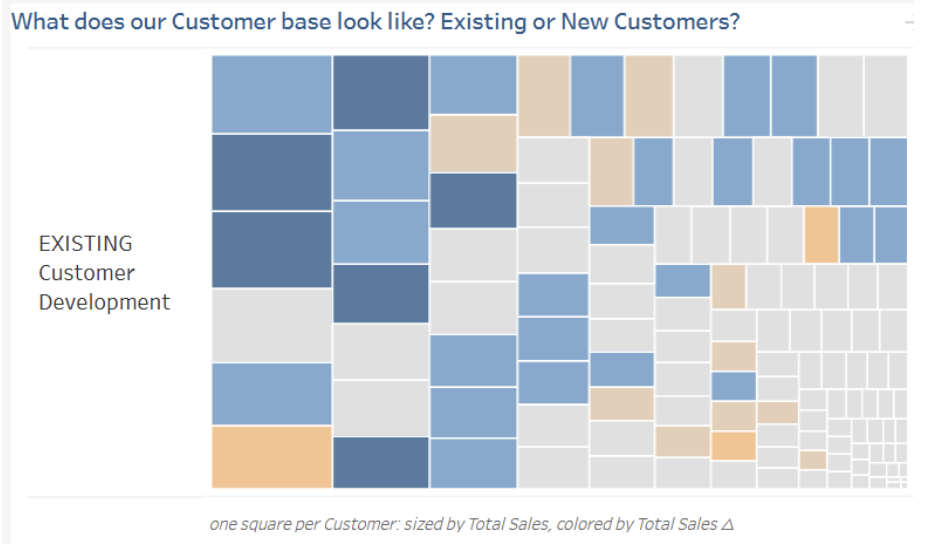 Exploring Tableau Pulse To Replace Traditional Dashboards - InterWorks