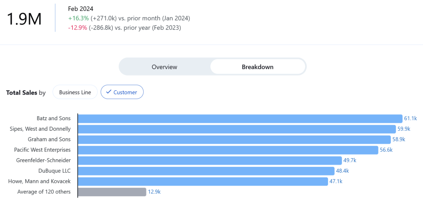 Exploring Tableau Pulse To Replace Traditional Dashboards - InterWorks
