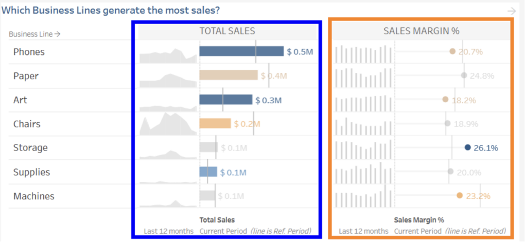 Exploring Tableau Pulse To Replace Traditional Dashboards - InterWorks