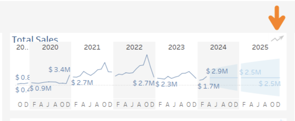 Exploring Tableau Pulse To Replace Traditional Dashboards - InterWorks