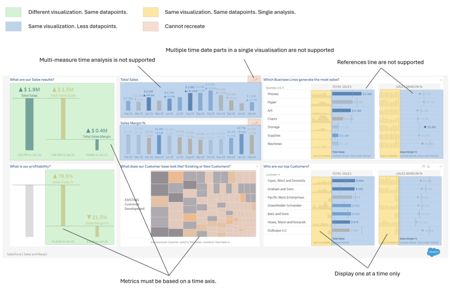 Exploring Tableau Pulse To Replace Traditional Dashboards - InterWorks