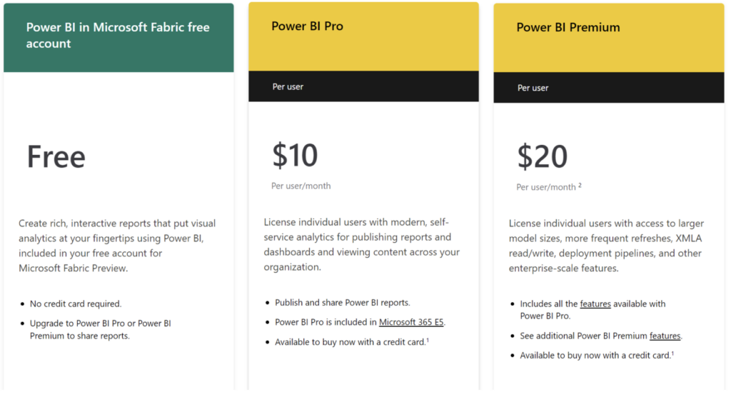 Fabric Governance: Users, Licenses, Roles and Capabilities - InterWorks
