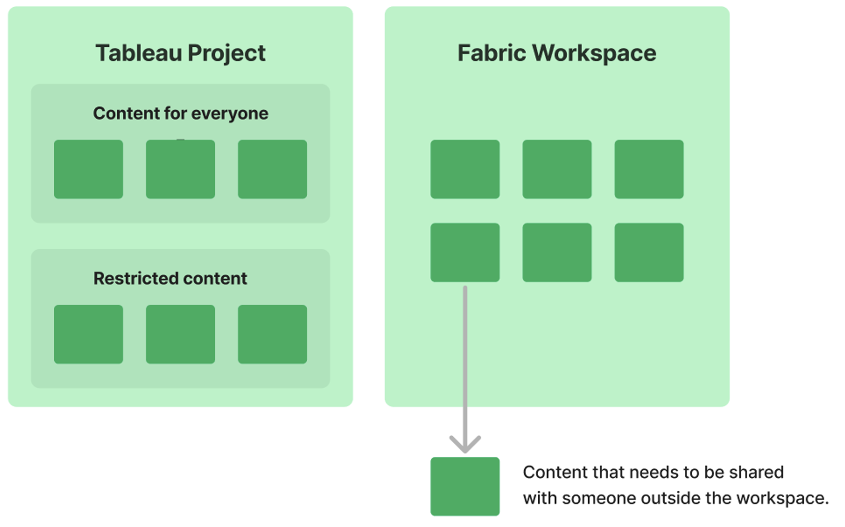 Fabric Governance: Content Organization and Subdivision - InterWorks