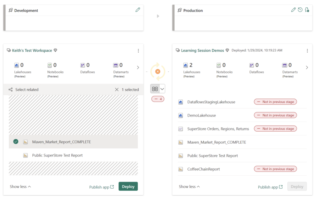 Fabric Governance: Content Certification and Deployment - InterWorks