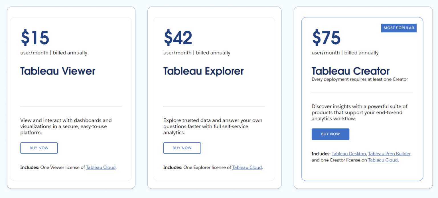 Fabric Governance: Users, Licenses, Roles and Capabilities - InterWorks