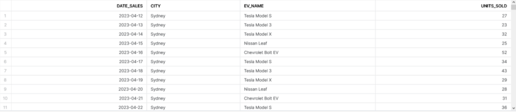 Snowflake Cortex: Time Series Forecasting Introduction - InterWorks
