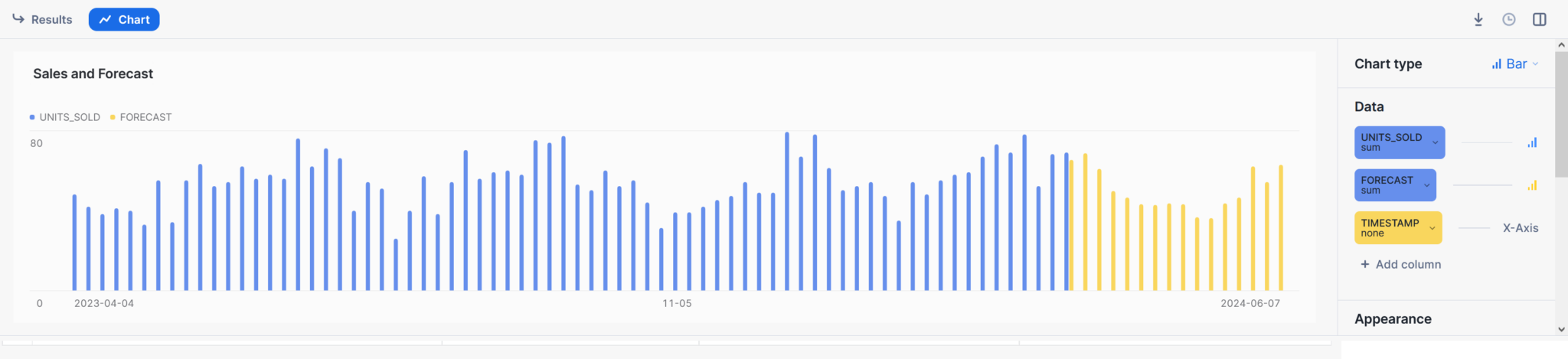 Snowflake Cortex: Time Series Forecasting Introduction - InterWorks