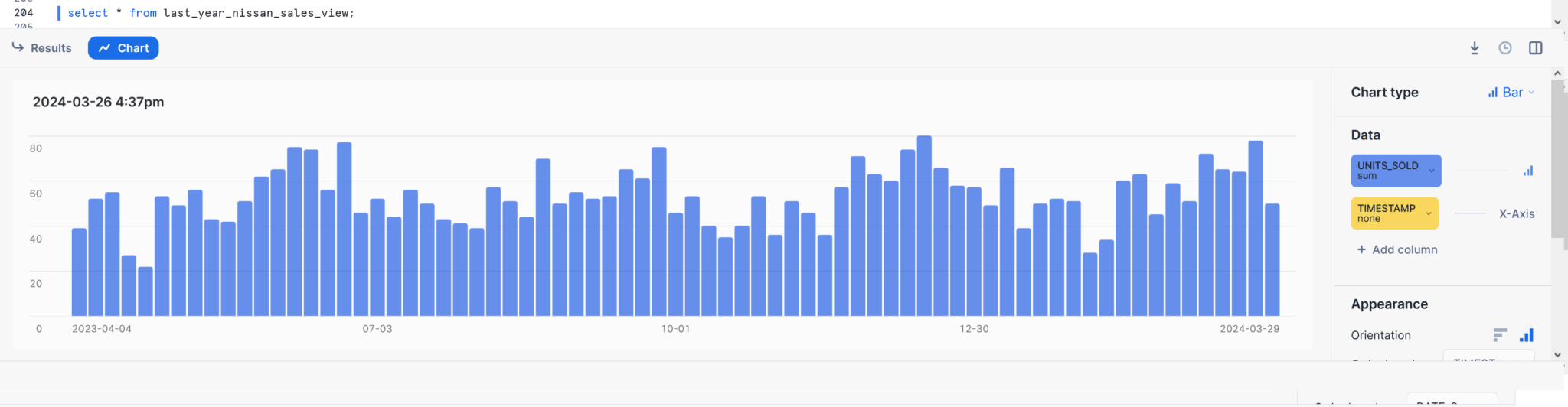 Snowflake Cortex: Time Series Forecasting Introduction - InterWorks