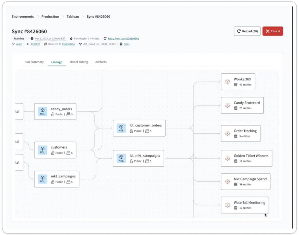 Highlights From the Spring 2024 dbt Cloud Launch Showcase - InterWorks