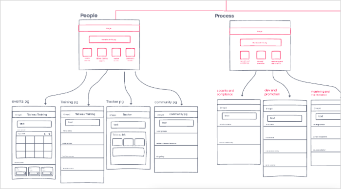 User-Focused Data Analytics Design: A Three-Phase Approach - InterWorks