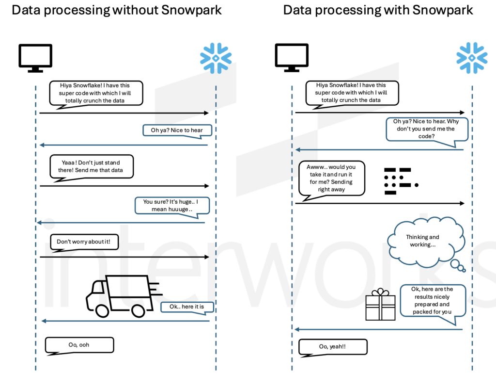 Python and Snowflake FAQ - InterWorks
