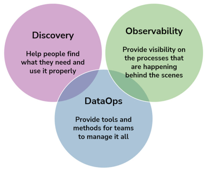De-Mystifying the Data Catalog: Find and Use Your Data - InterWorks