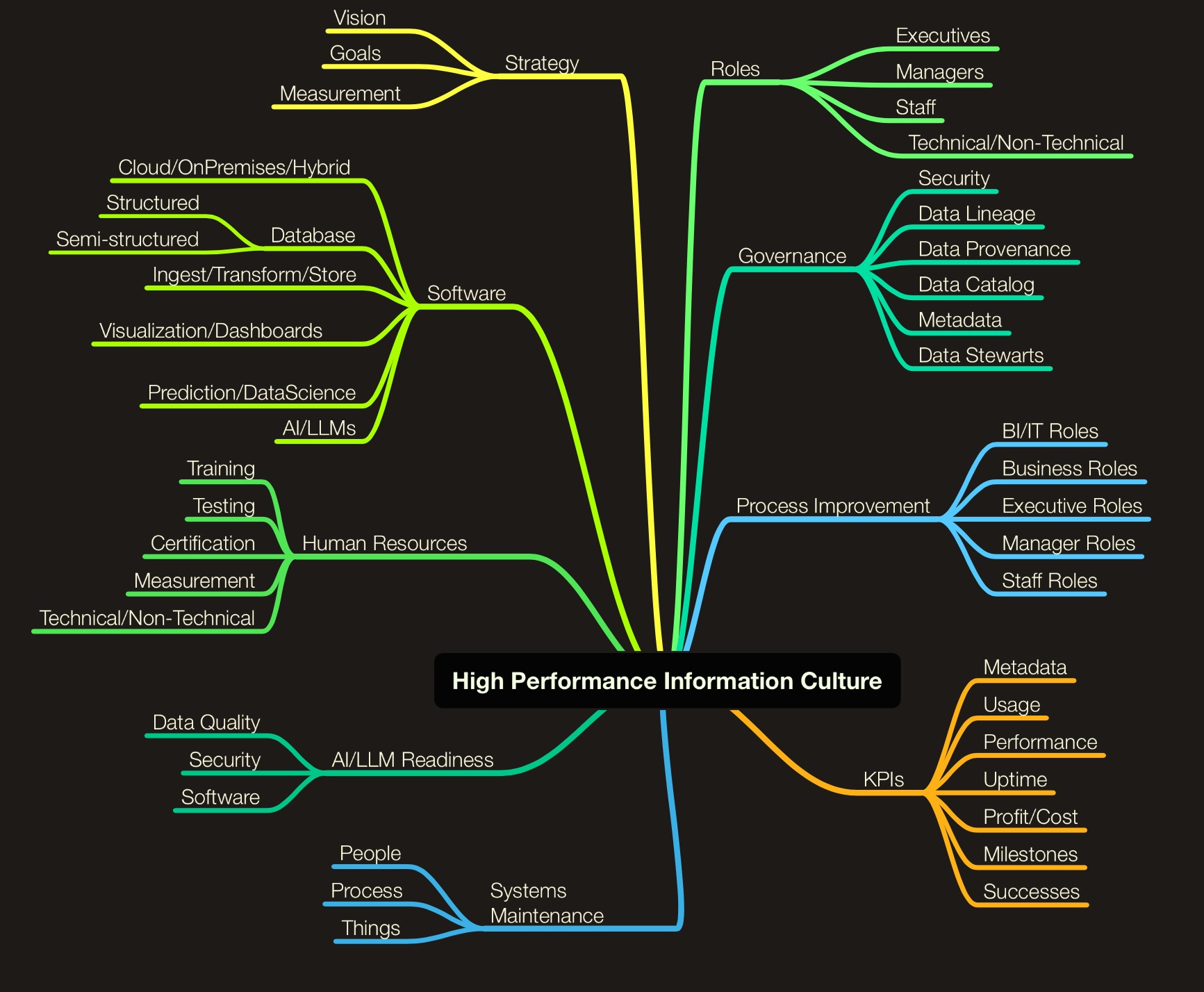 Building a Data Culture Through Effective Planning, Governance and ...