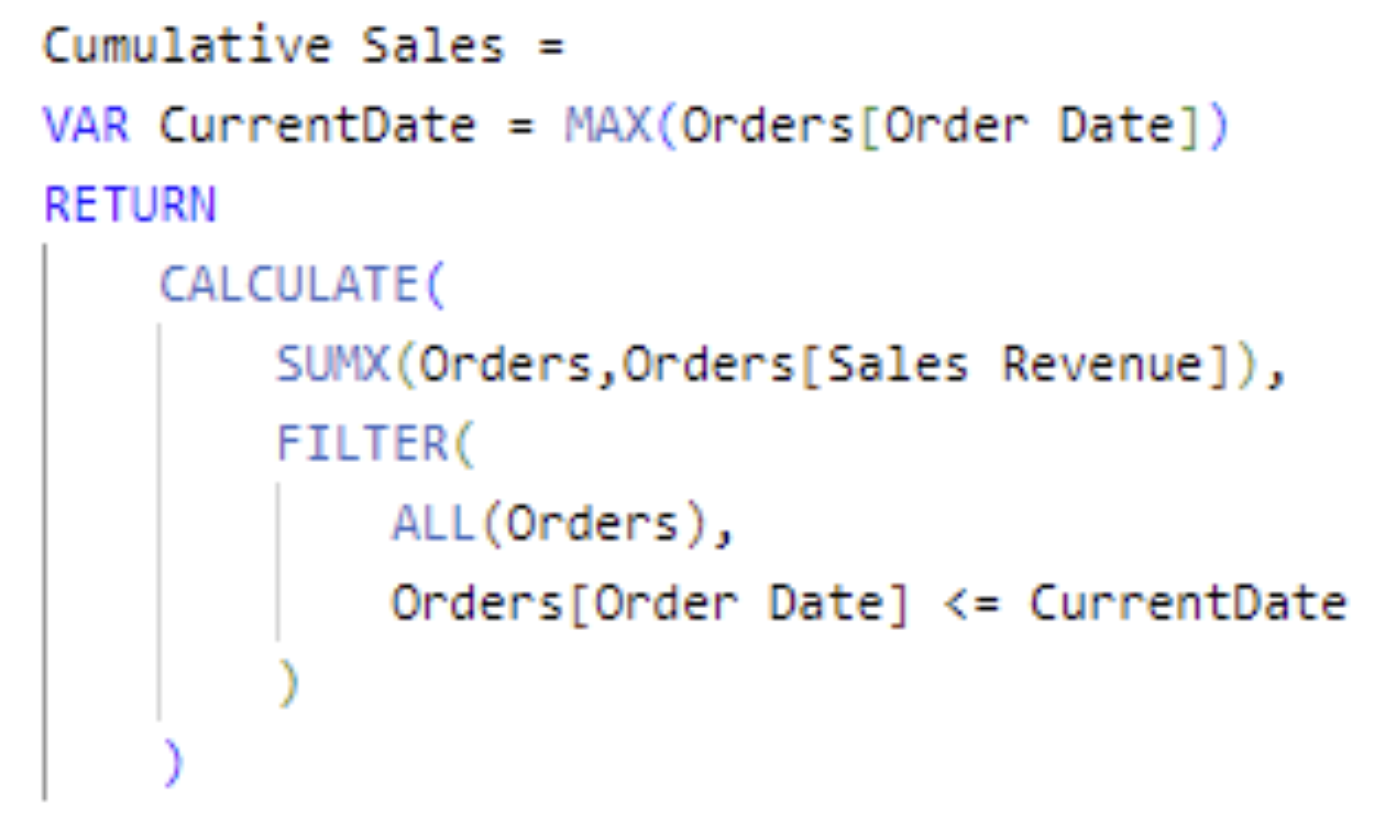 Power BI DAX Iterator Functions Guide - InterWorks