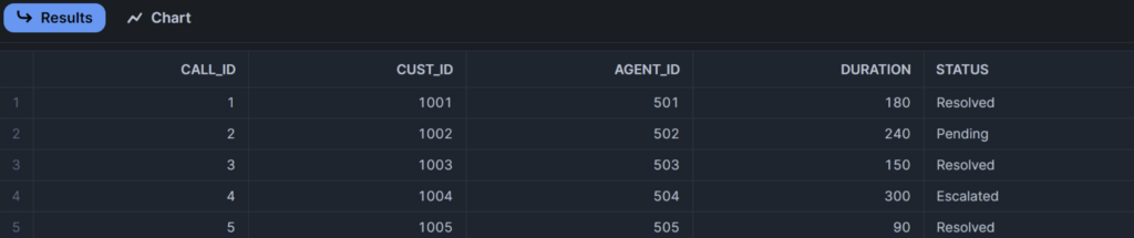 Introduction to Snowflake File Formats - InterWorks